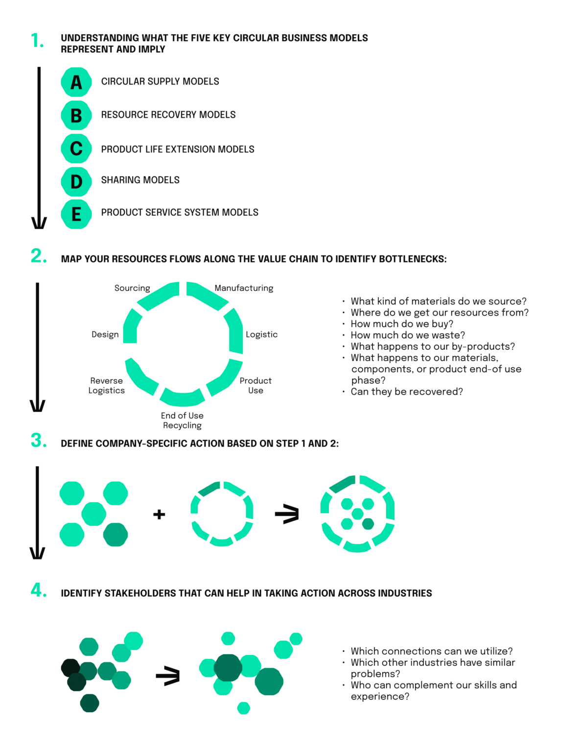Financing Circular Economy - neosfer