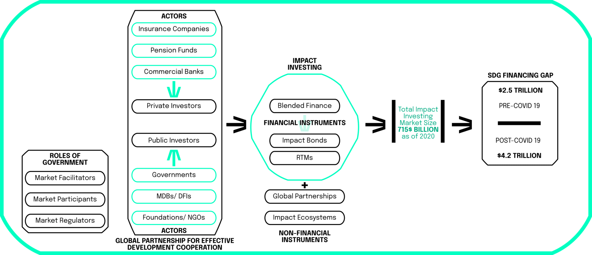 Bridging the sdg financing gap - neosfer