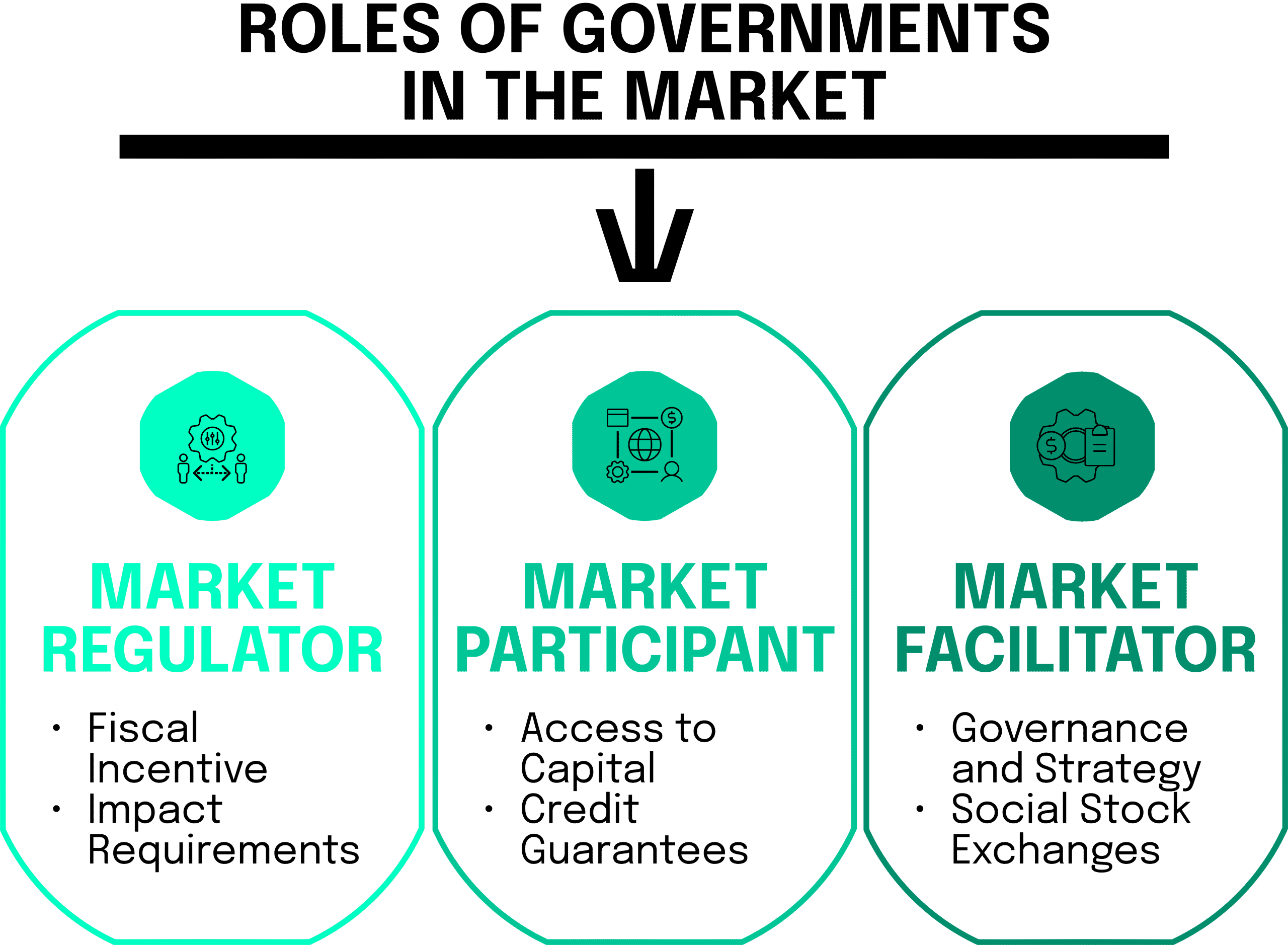 Bridging the sdg financing gap - neosfer