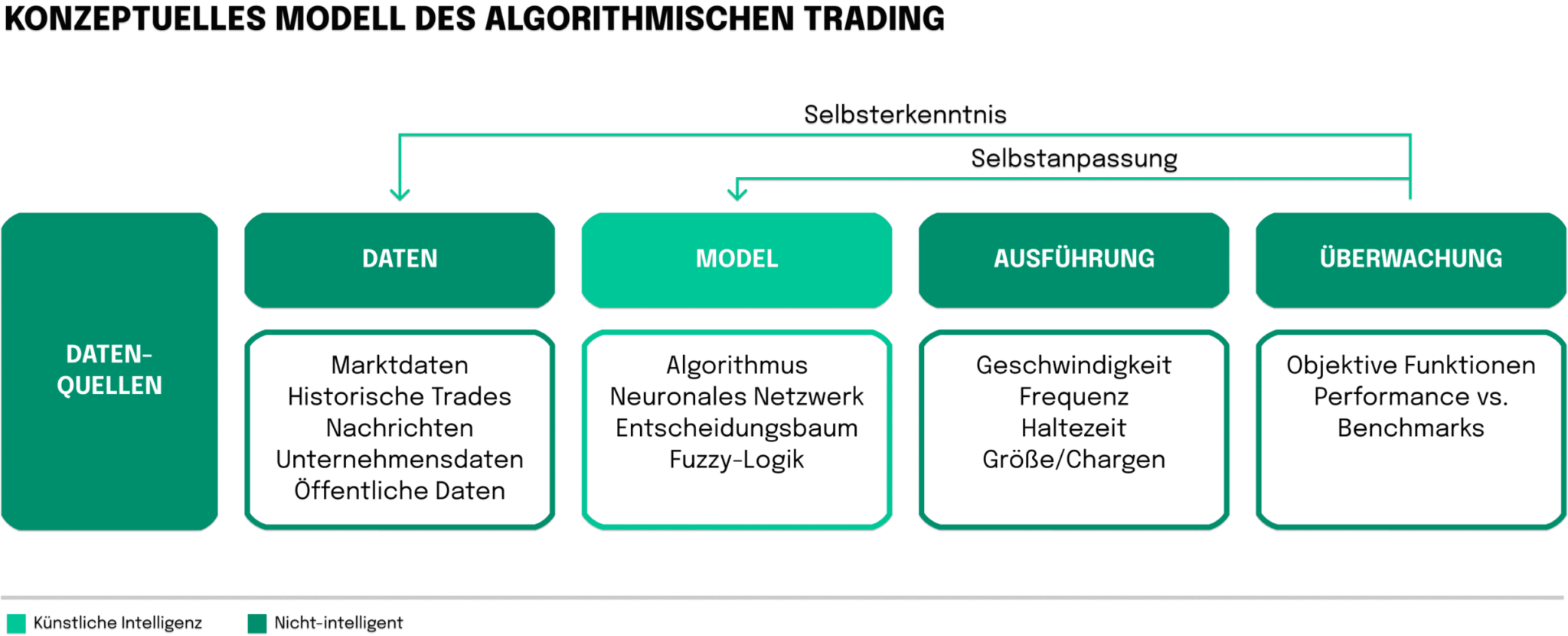 Die Kraft der KI in der Arbeitswelt nutzen | neosfer