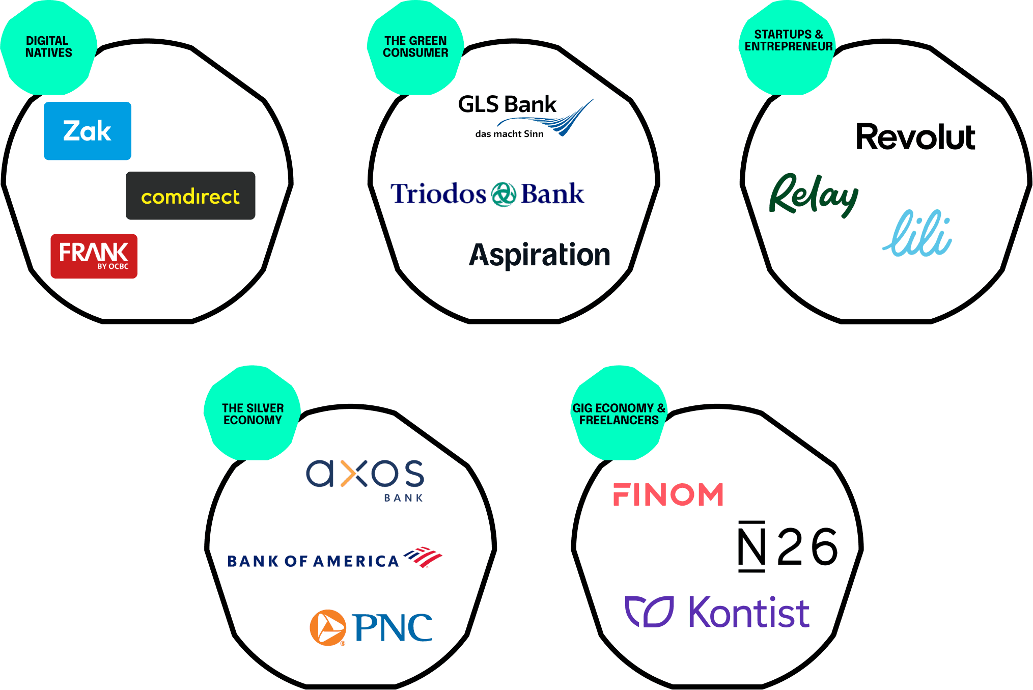 neosfer : Niche Banking
